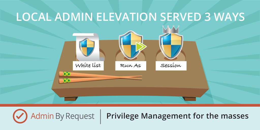 FastTrack - Windows 10 automation